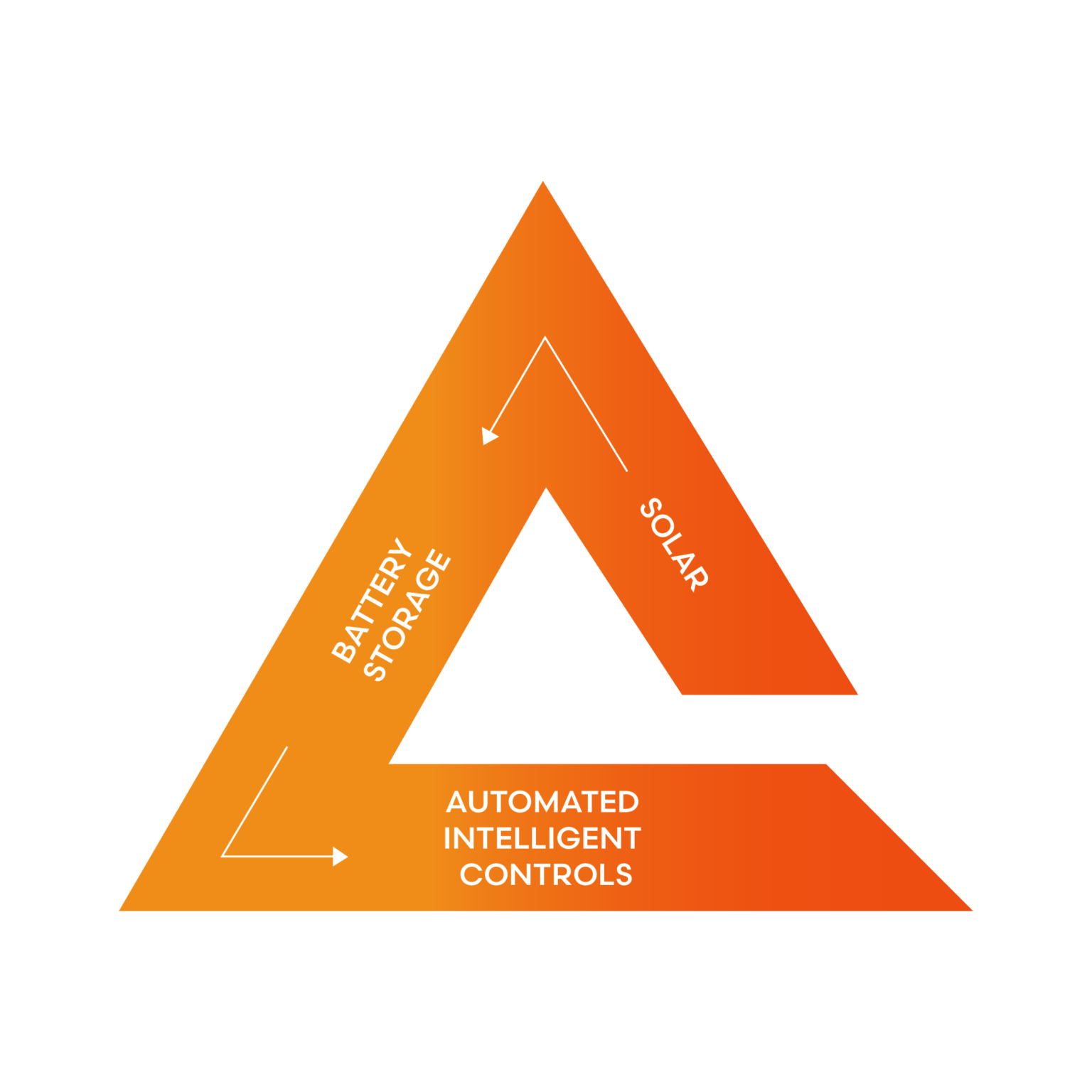 Our Microgrids - Faraday Microgrids
