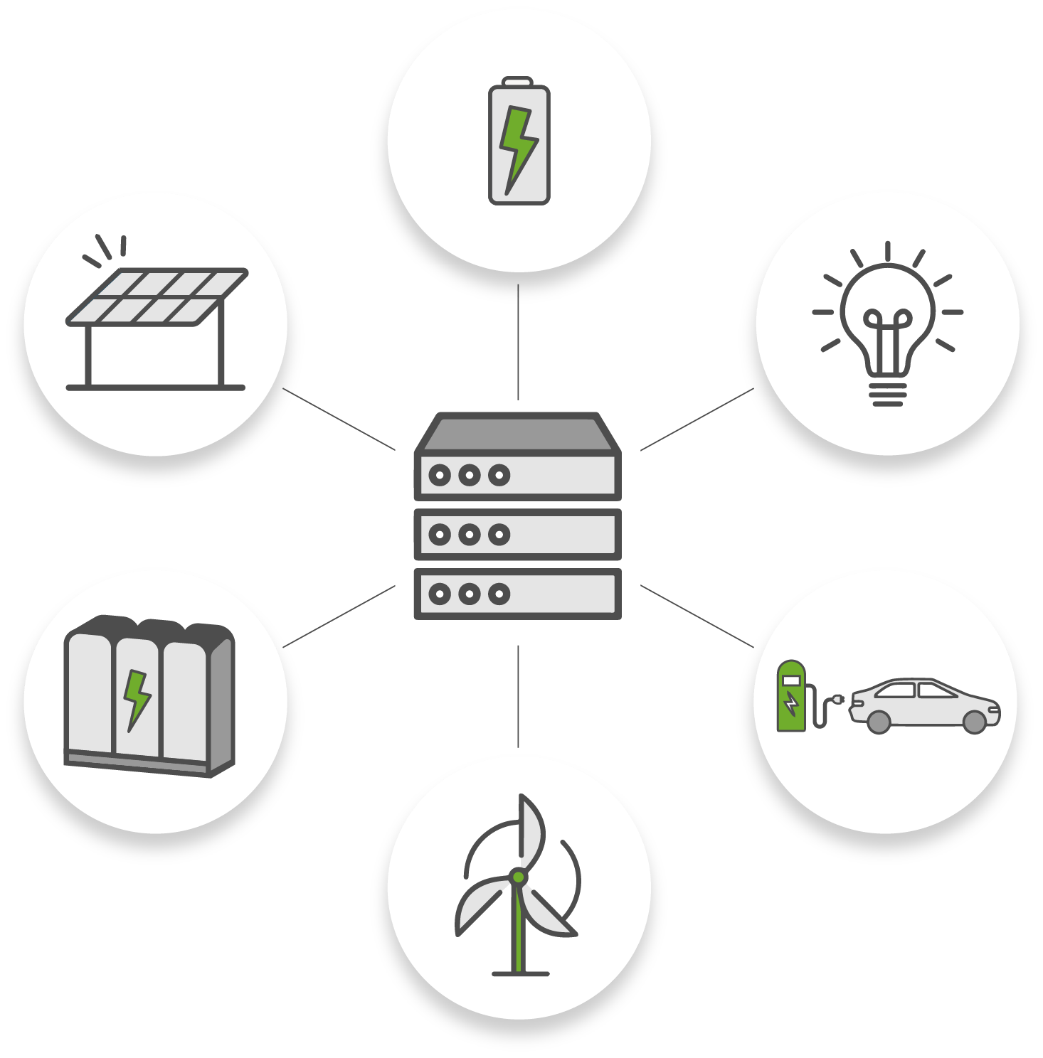 Our Microgrids - Faraday Microgrids