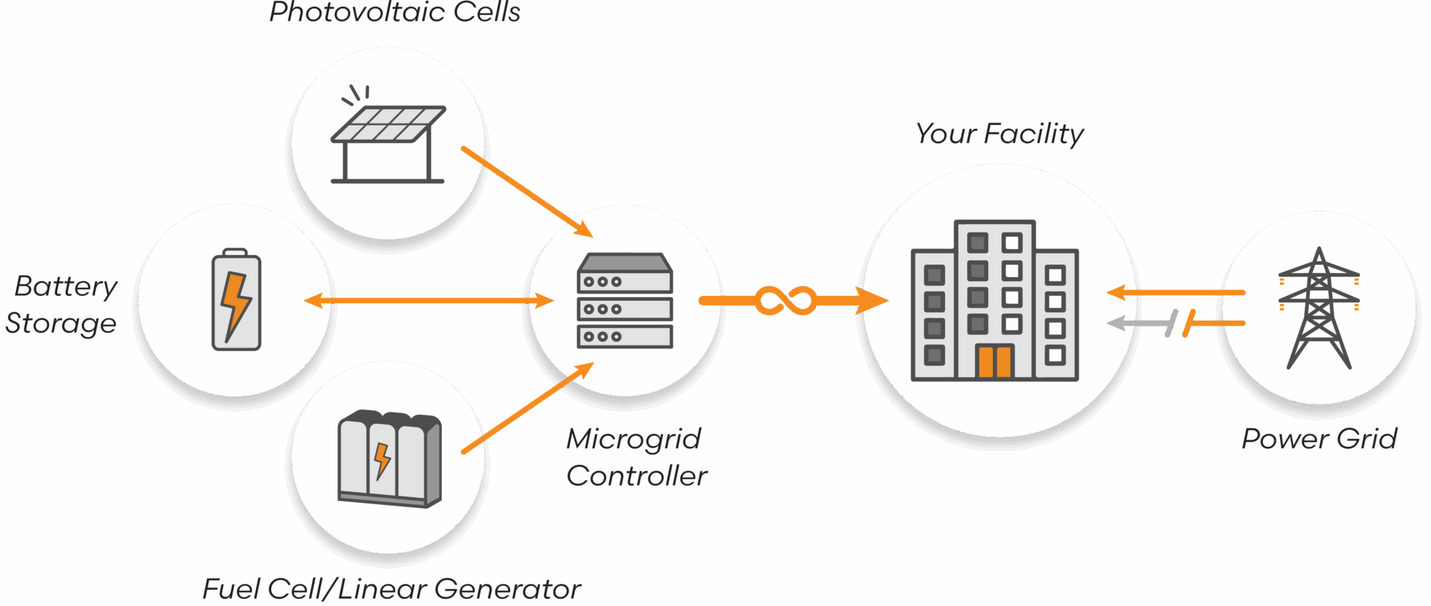 Home - Faraday Microgrids